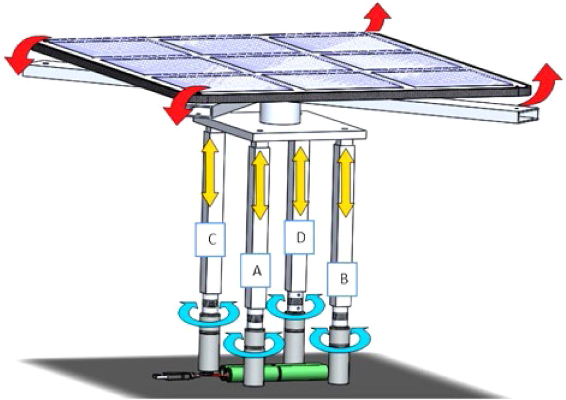 Mauritian researchers develop solar tracker prototype that increases ...