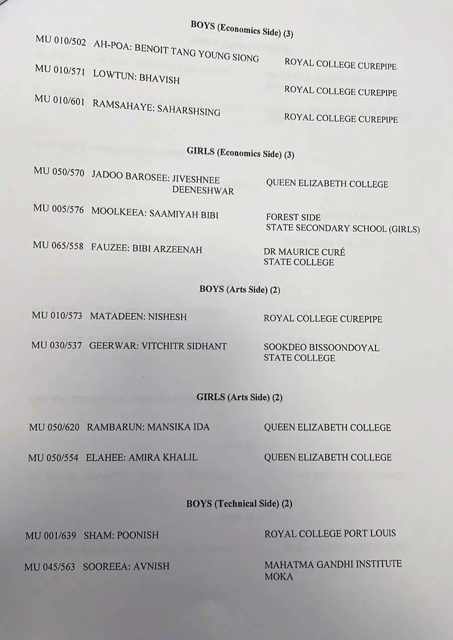 HSC Cuvée 2024: Meet the 49 Laureates!