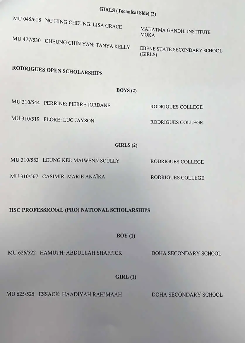 HSC Cuvée 2024: Meet the 49 Laureates!