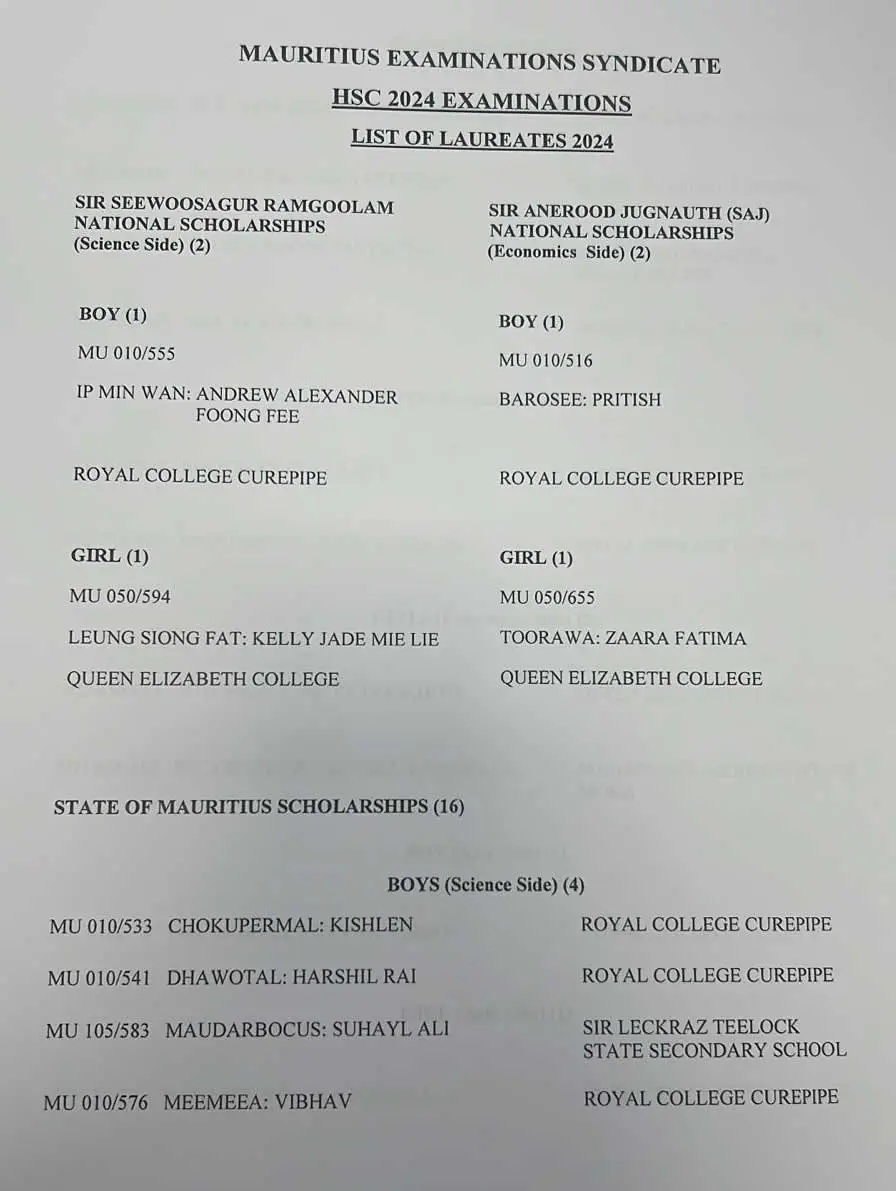 HSC Cuvée 2024: Meet the 49 Laureates!