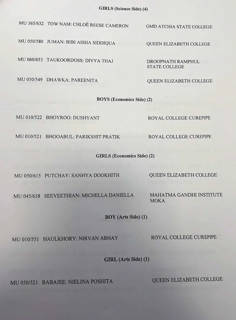 HSC Cuvée 2024: Meet the 49 Laureates!